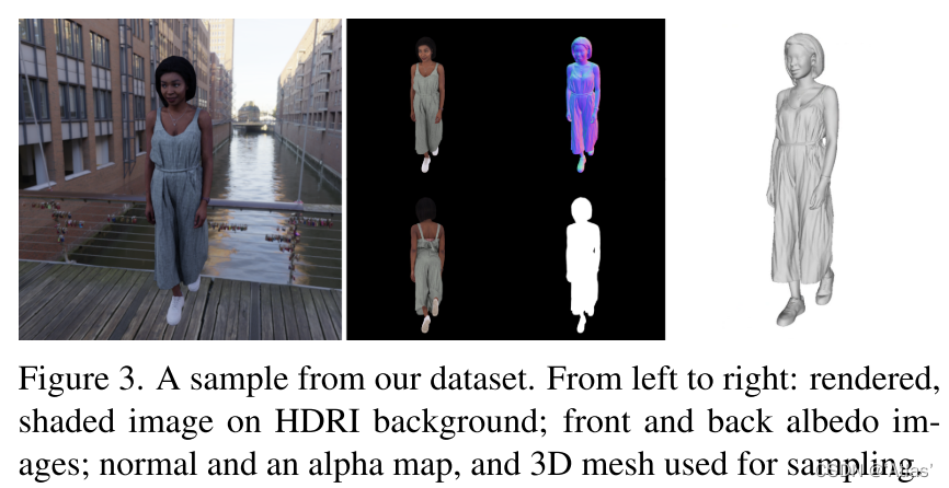 PHORHUM(CVPR2022)-3D重建论文解读_photorealistic monocular 3d reconstruction of huma-CSDN博客