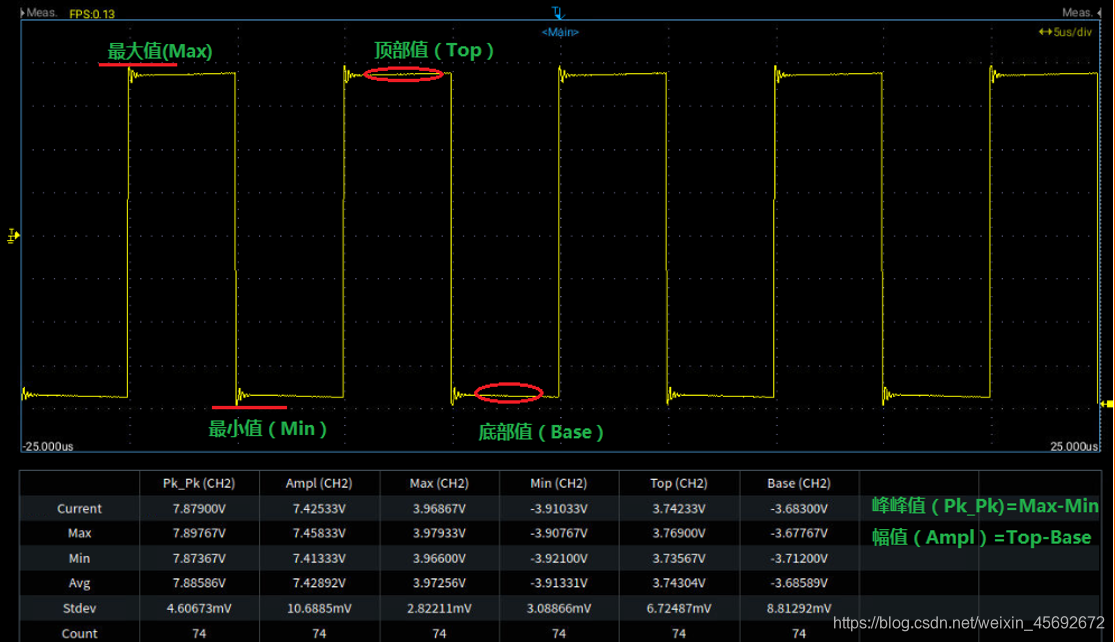 强大测量功能，丰富参数测量_ampl是峰峰值吗-CSDN博客