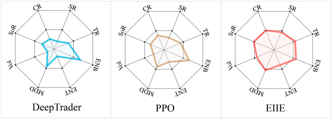 南洋理工发布量化交易大师TradeMaster，涵盖15种强化学习算法-CSDN博客