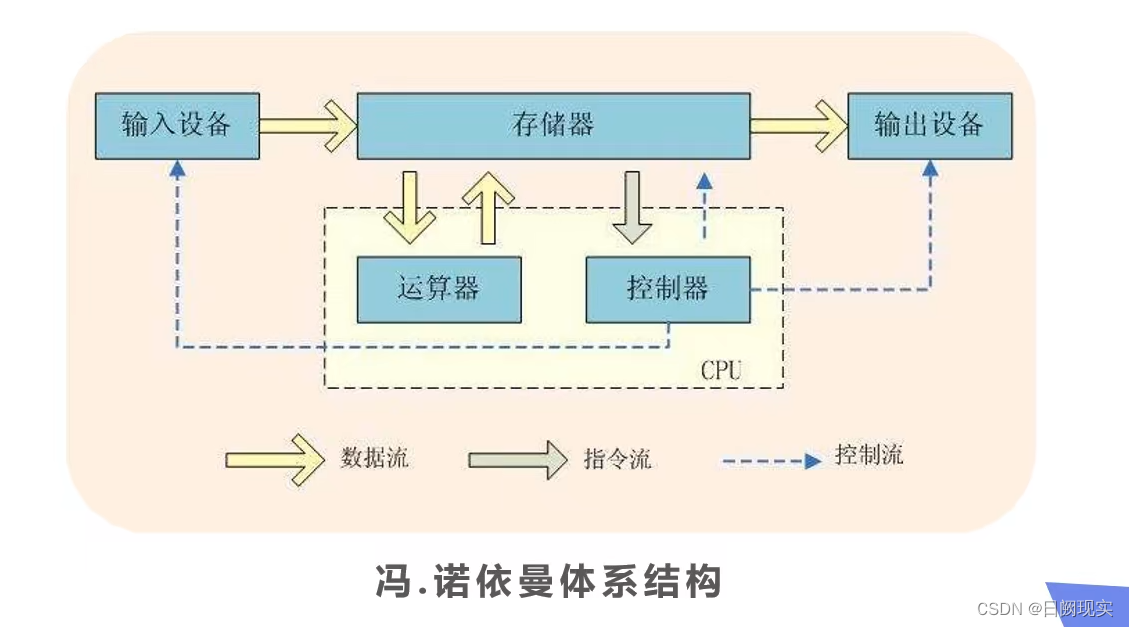 JavaSE （Java基础）：计算机基础-CSDN博客