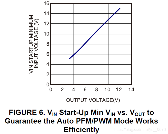 MPS2326 Constant-On-Time (COT) Step-Down Converter DC-DC-CSDN博客