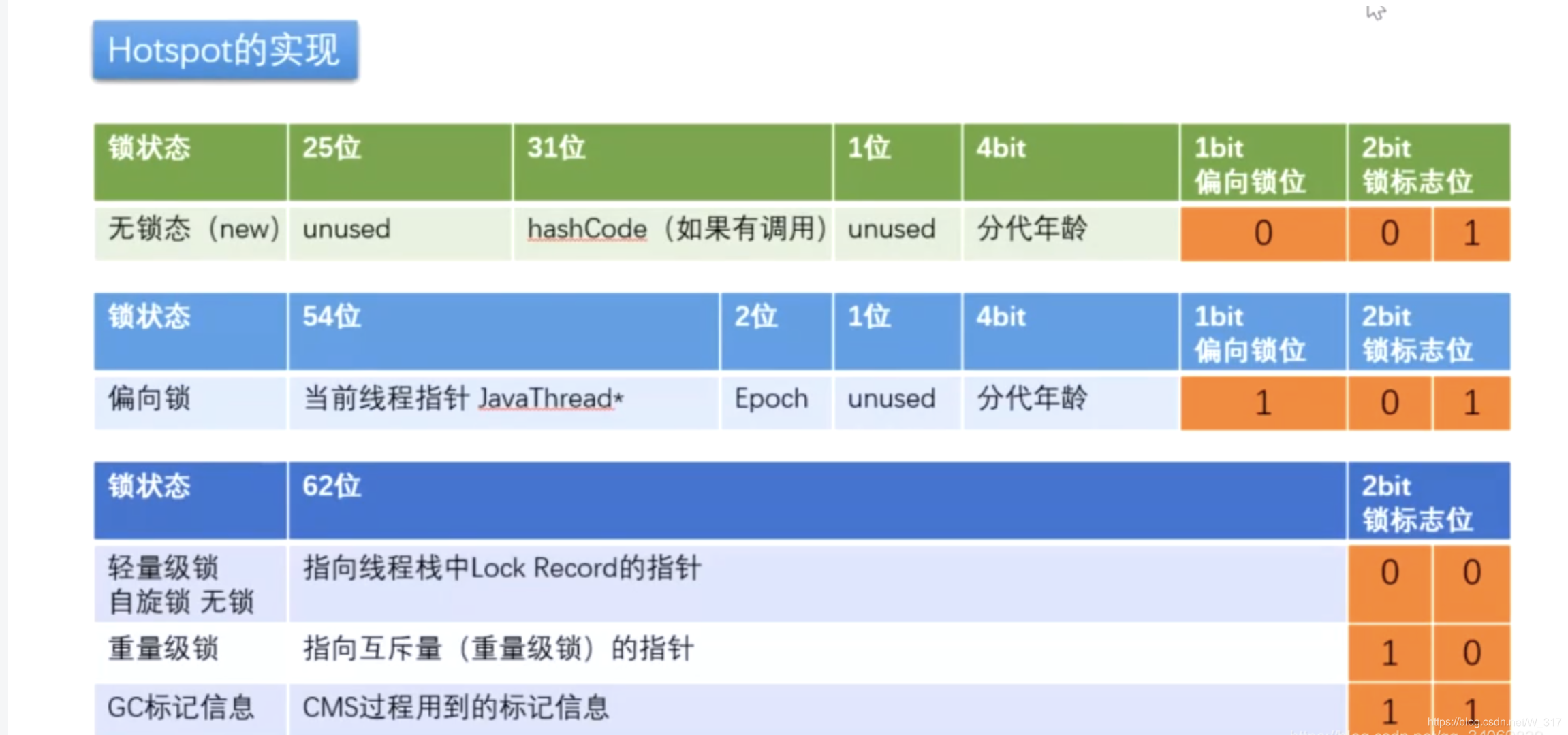 Object o = new Object()在内存中占几个字节-CSDN博客