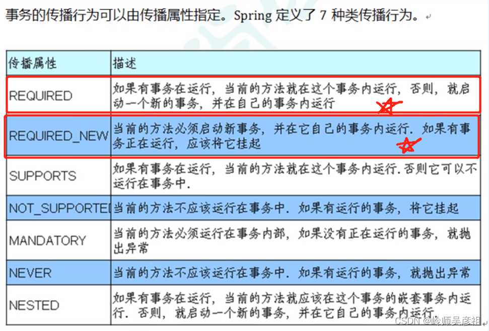 Spring_事物_day04_请用spring5的切入点通知器为接口userdao.java的实现类userdaoimpl.jav-CSDN博客