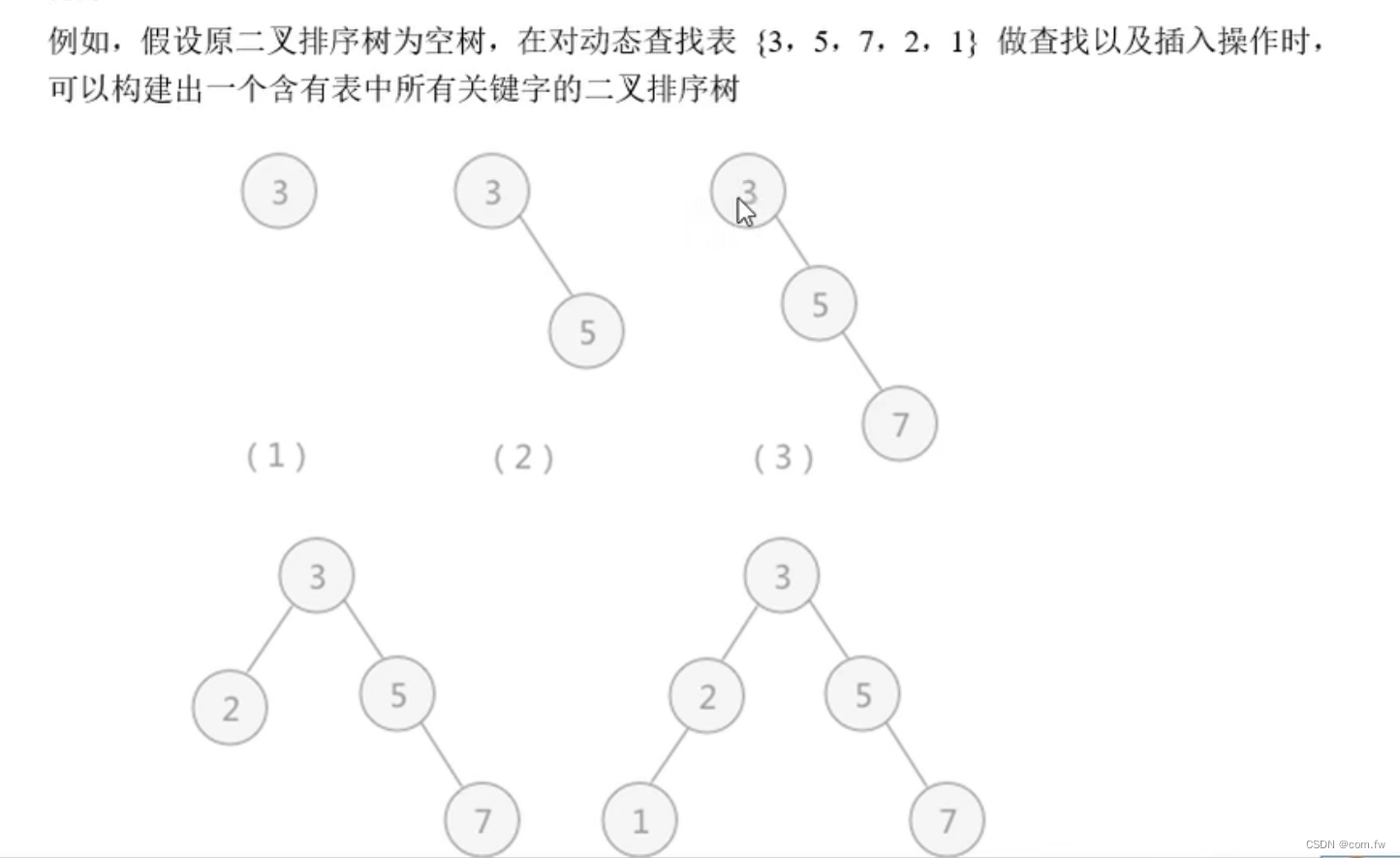Java二叉排序树（含java代码详解）java排序树 Csdn博客