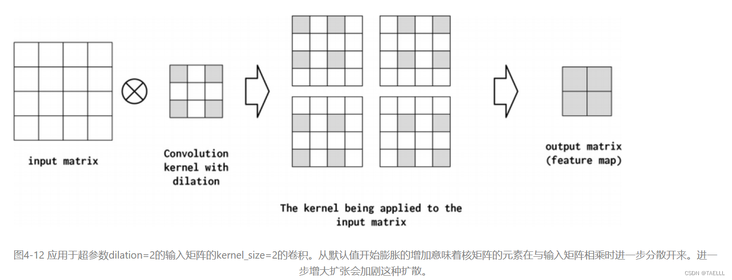【NLP】基于MLP与CNN实现姓氏分类_8.设计一个基于cnn和mlp的二分类网络-CSDN博客