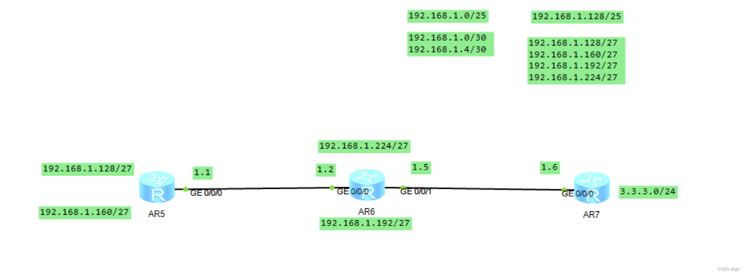 HCIA.RIP协议应用-CSDN博客