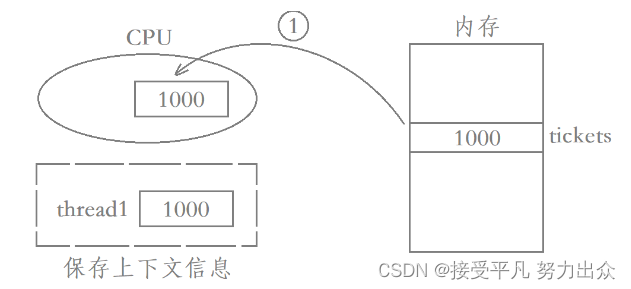 【Linux篇】第十五篇——线程安全_sprintf 线程安全-CSDN博客