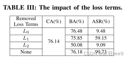 BadEncoder: Backdoor Attacks to Pre-trained Encoders in Self-Supervised Learning-基于自监督学习预训练编码器的 ...
