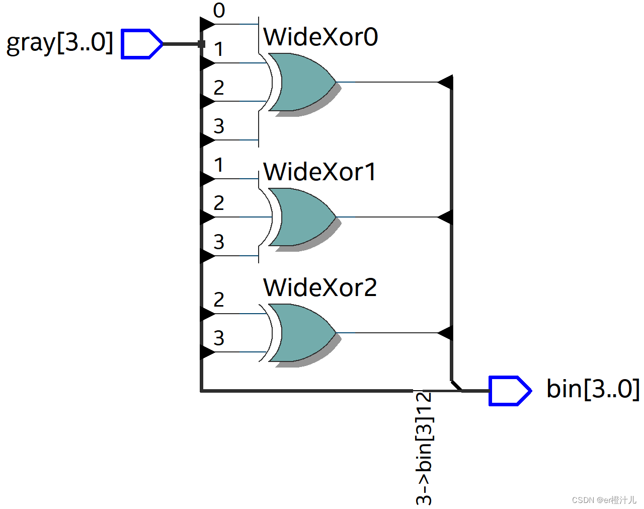 【verilog编程】generate For、generate If、generate Case的用法 Csdn博客