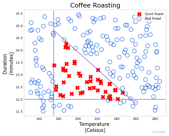 C2_W1_Lab02_CoffeeRoasting_TF吴恩达_中英_pytorch_optional lab - simple ...