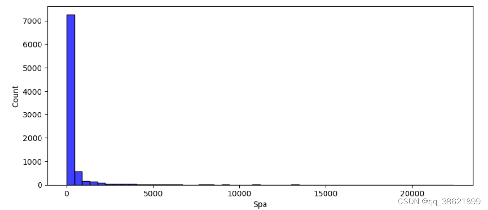 kaggle 新手竞赛 Spaceship Titanic with TFDF 高分代码搬运_titanic spaceshipcsdn-CSDN博客