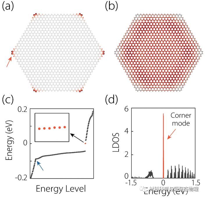 二维金属有机框架中的磁性实陈数绝缘体_co (hitp)-CSDN博客