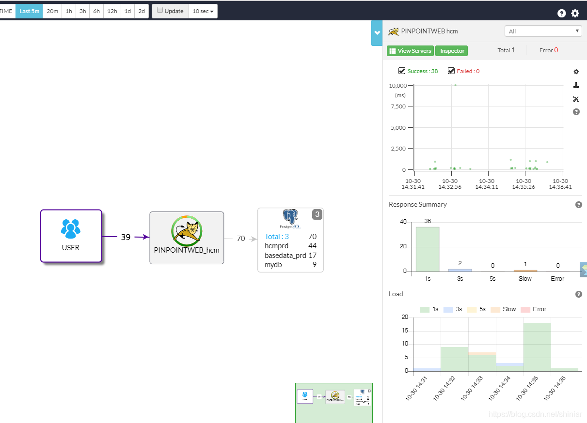 pinpoint docker 部署_pinpoint docker部署-CSDN博客