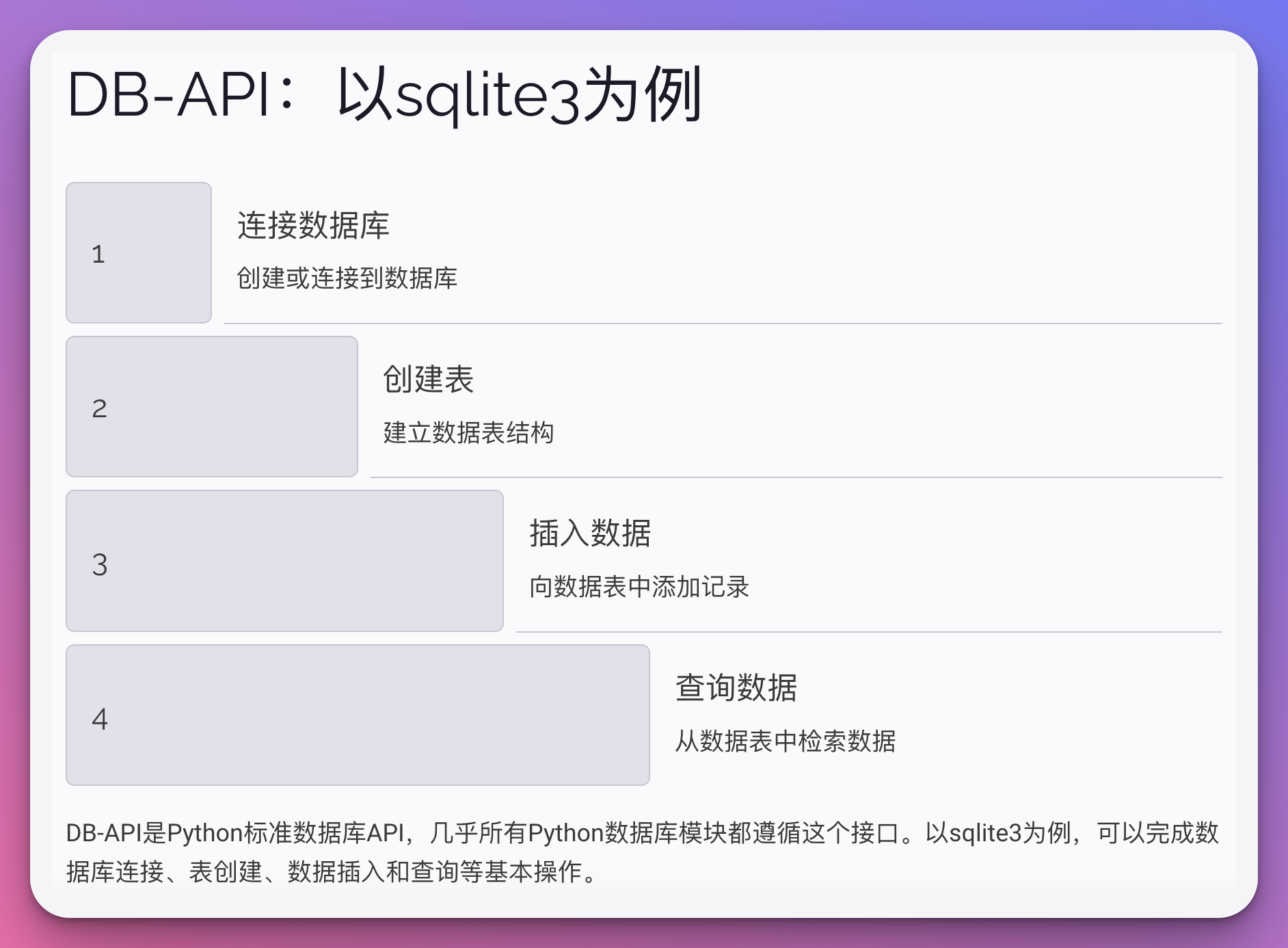 Python数据库连接全解析：5大方案实战对比_dbapi替代方案-CSDN博客