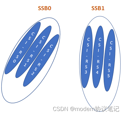 beamManagement(三)connected mode DL Beam training_tci-presentindci-CSDN博客