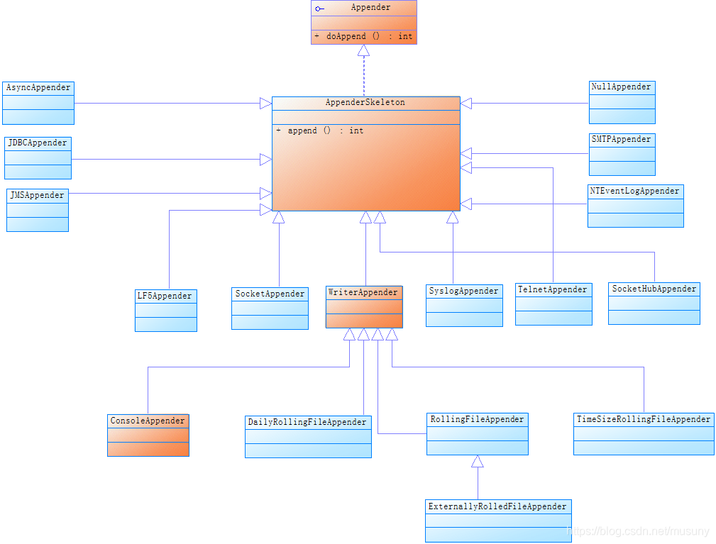 记一次Log4j.xml配置不当，业务日志不打印到控制台的问题!!!_log4net初始化信息不输出到控制台-CSDN博客