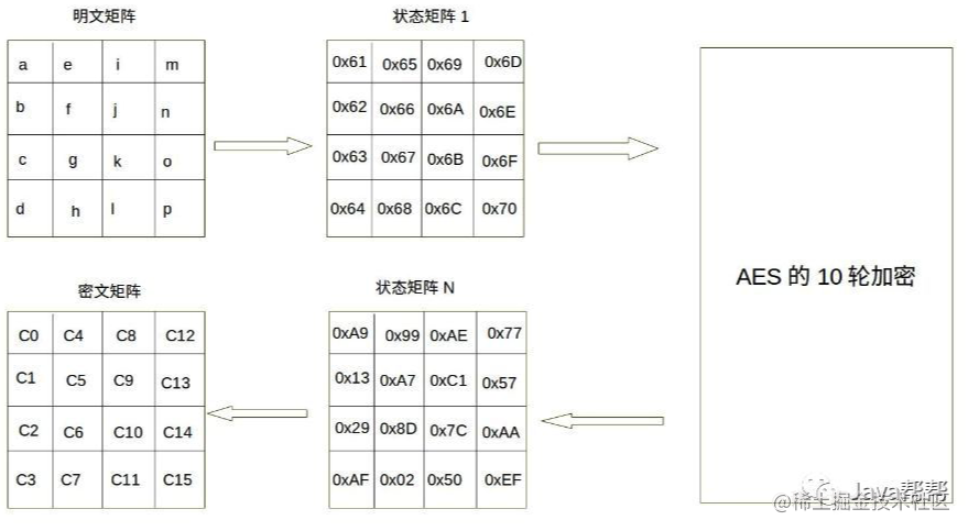 iOS-AES加解密各模式（ECB、CBC、CFB、OFB）的实现_ios aes解密-CSDN博客