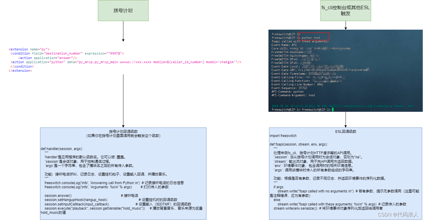 Freeswitch-Python3开发_freeswitch python-CSDN博客