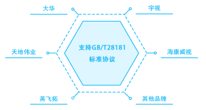 视频融合共享平台LntonCVS视频监控业务平台可视化智慧仓储应用方案_cvs平台-CSDN博客