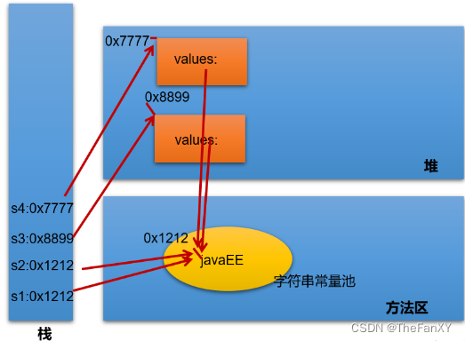 Java语法理论和面经杂疑篇《四常用类和基础api》java自然排序区分大小写吗 Csdn博客 