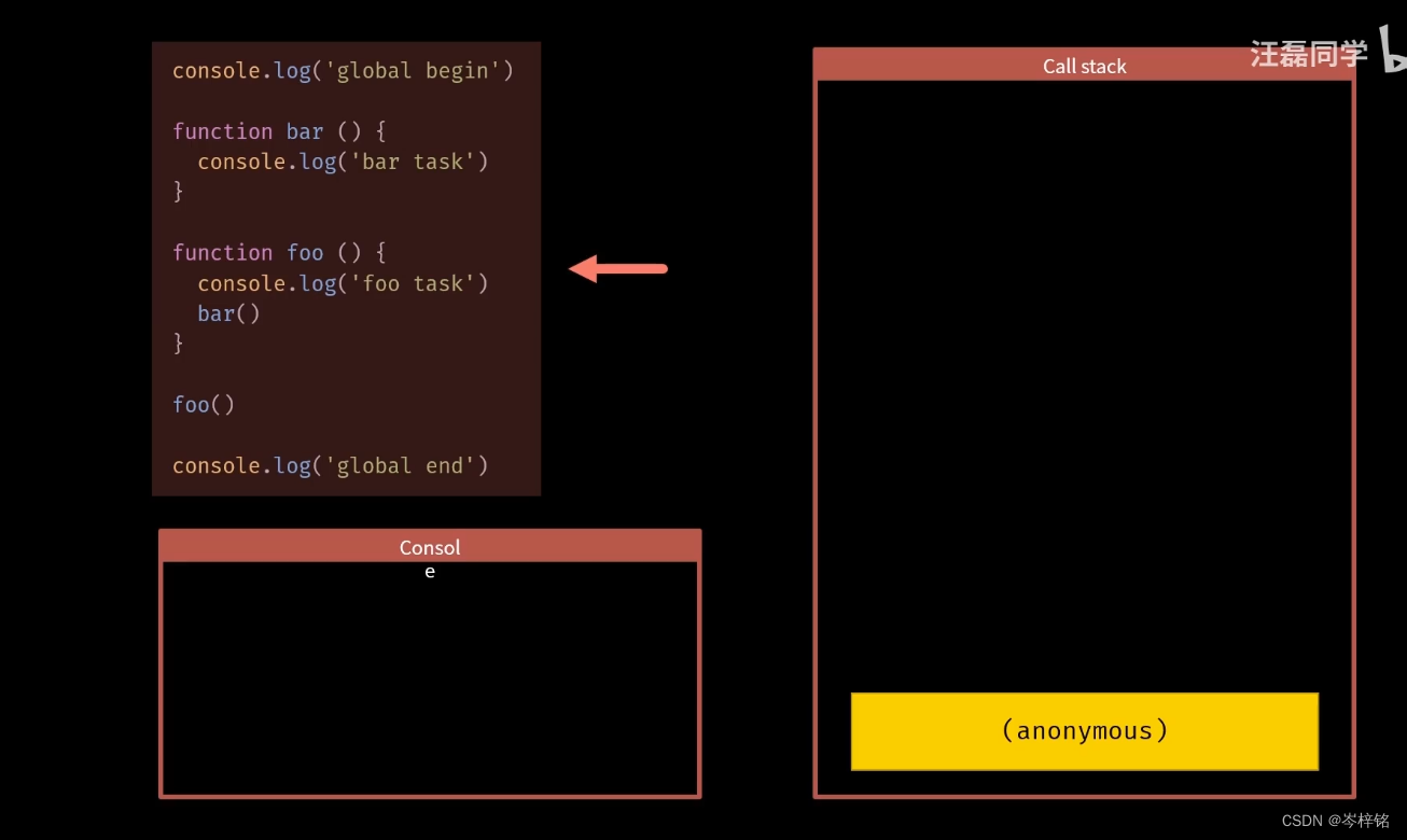 基于JavaScript基础的异步、同步操作，promise、.then()_js .then-CSDN博客