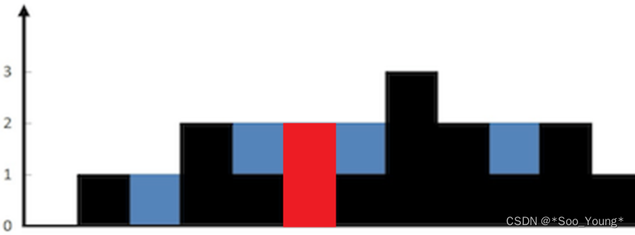 Leetcode 热题 100 题解(二):双指针部分(2) 滑动窗口部分(1) Csdn博客