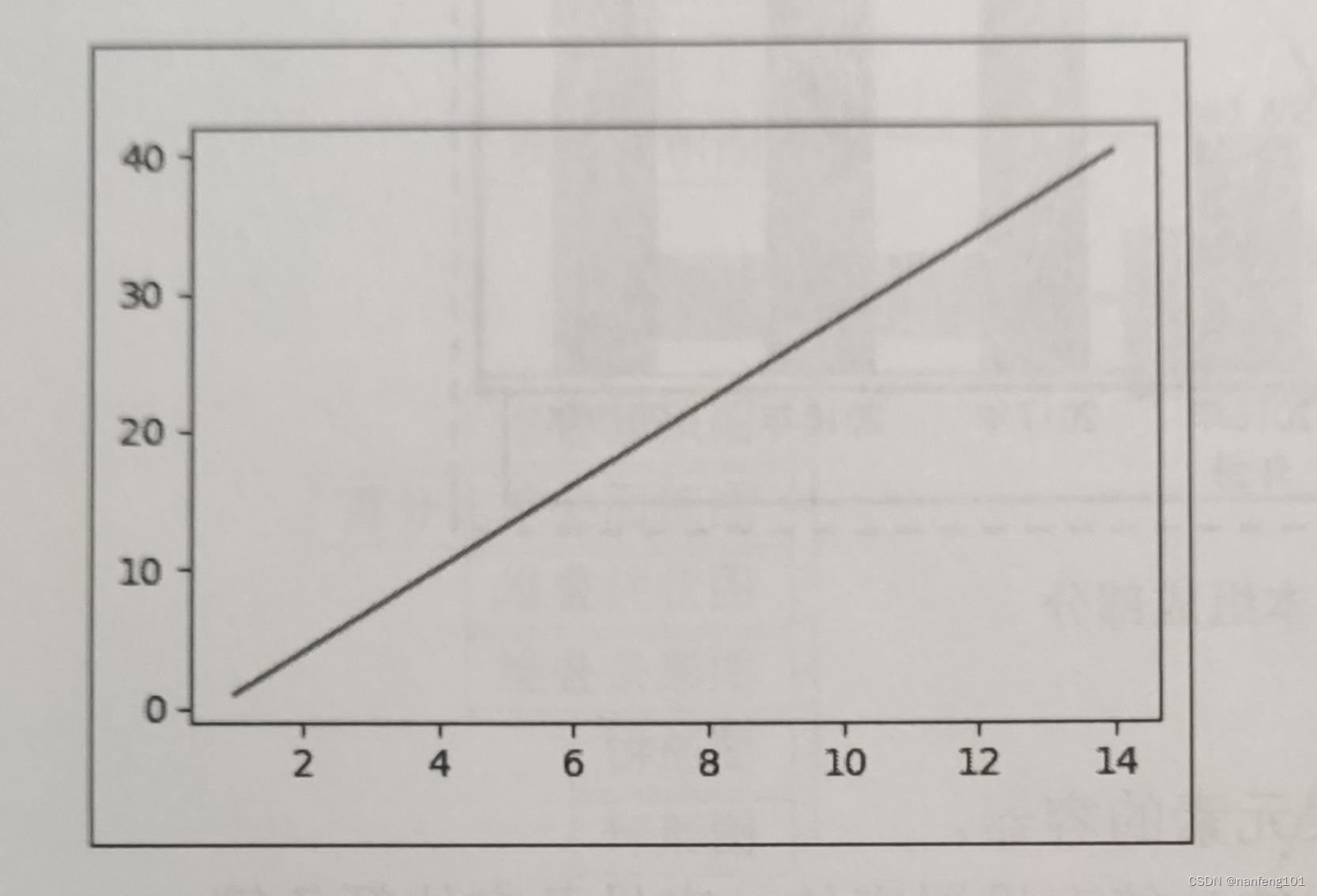 Python数据分析——认识matplotlibmatplotlib对比excel的优点 Csdn博客