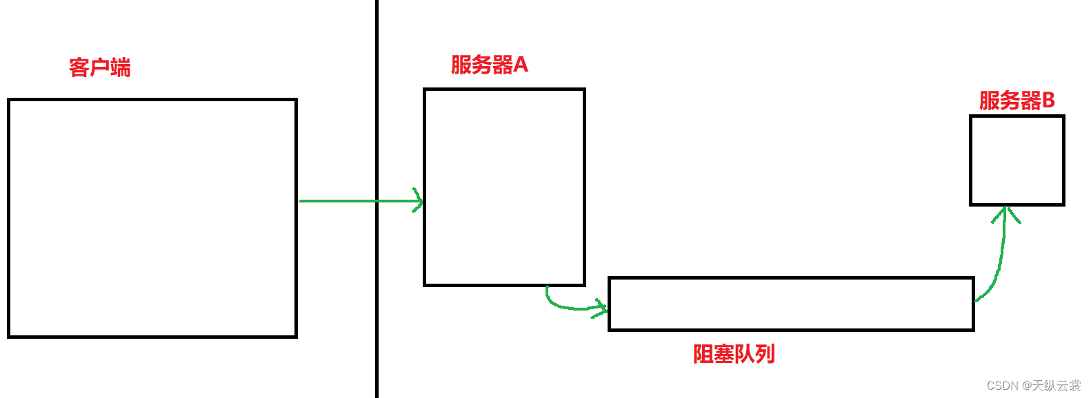 生产者 消费者模型详解生产者消费者模式 Csdn博客 
