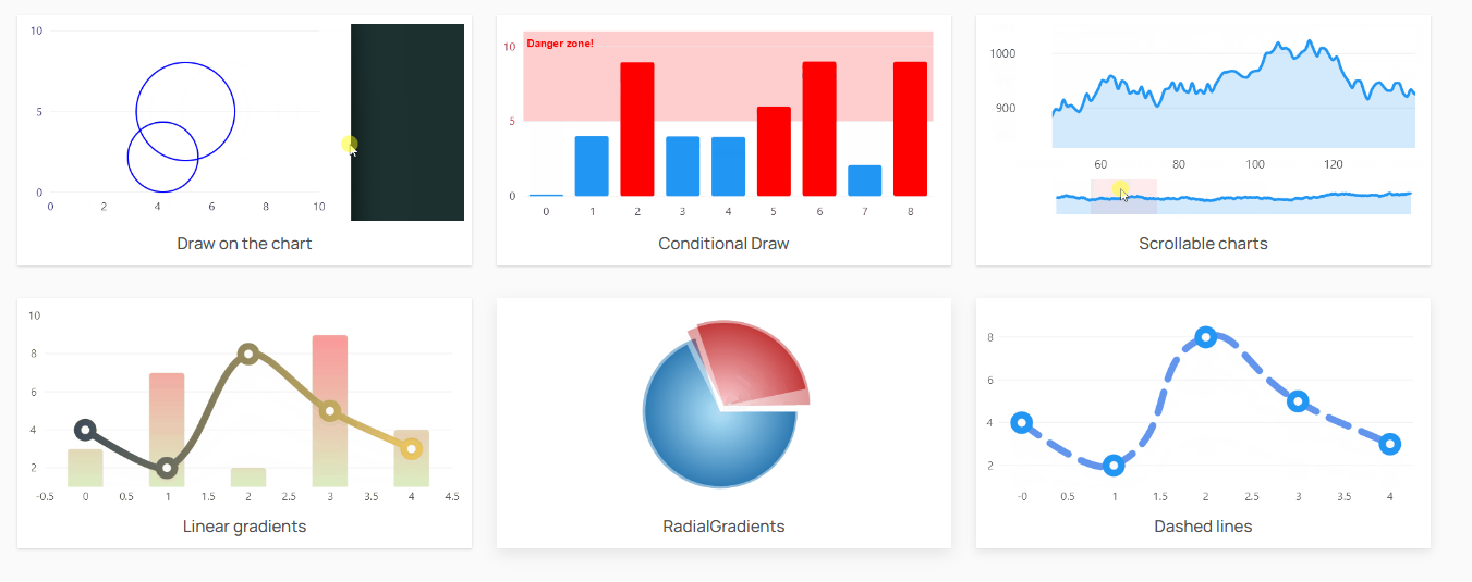 LiveCharts2：简单灵活交互式且功能强大的.NET图表库-CSDN博客