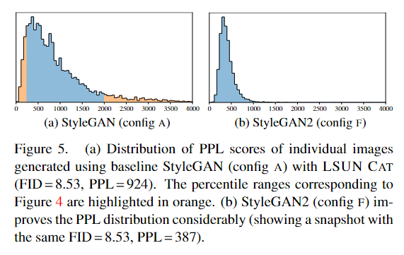 【论文精读】 StyleGAN2 论文&代码理解 (上)_stylegan论文-CSDN博客