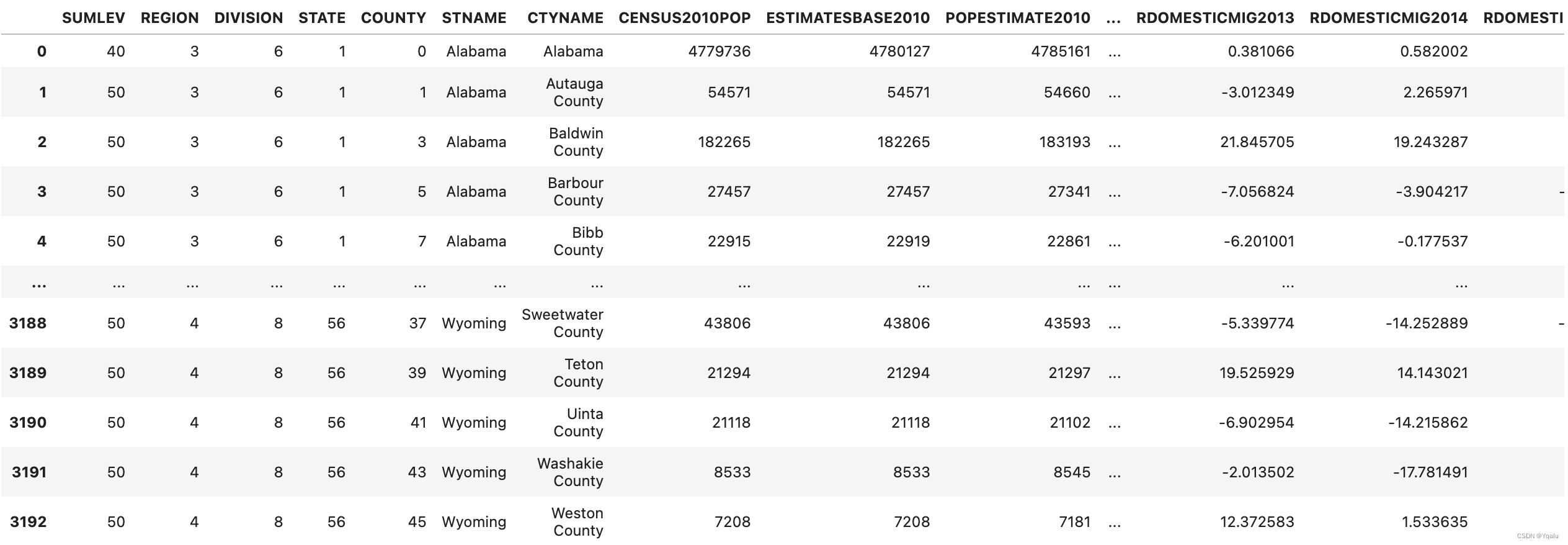 【Python】数据分析 Section 1.3.2: Pandas Idioms | from Coursera “Applied Data Science with Python“-CSDN博客