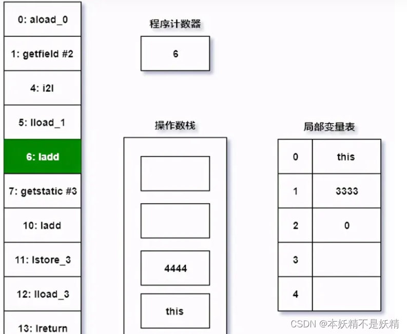 手把手教你如何修改jar包，以及了解JVM虚拟机的重要性-CSDN博客