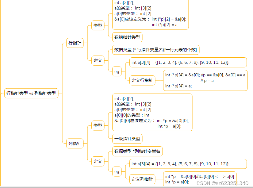 c语言函数day9-CSDN博客