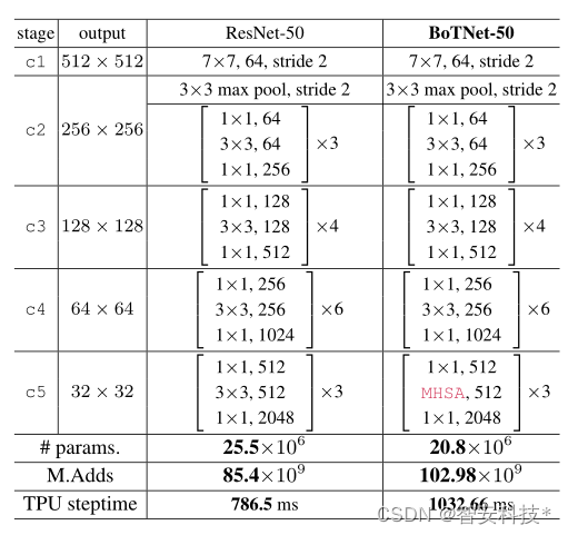 Bottleneck Transformers for Visual Recognition-CSDN博客