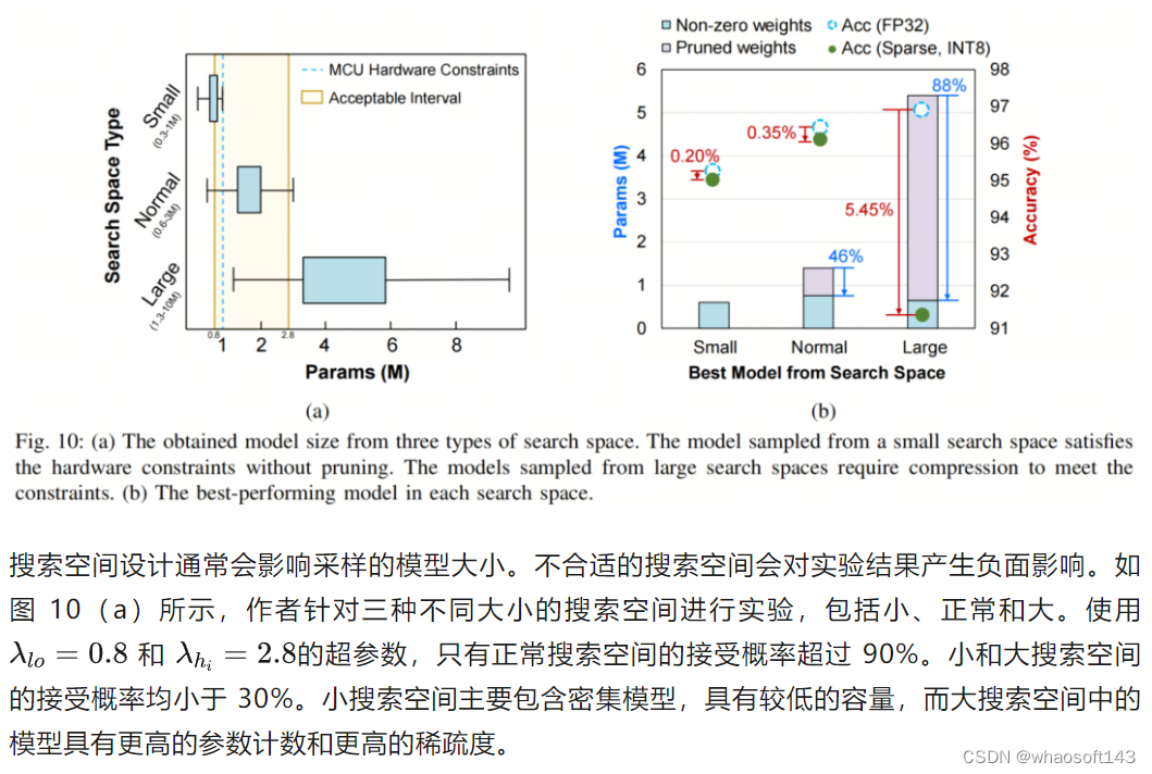 TinyFormer_tinyformer实现-CSDN博客