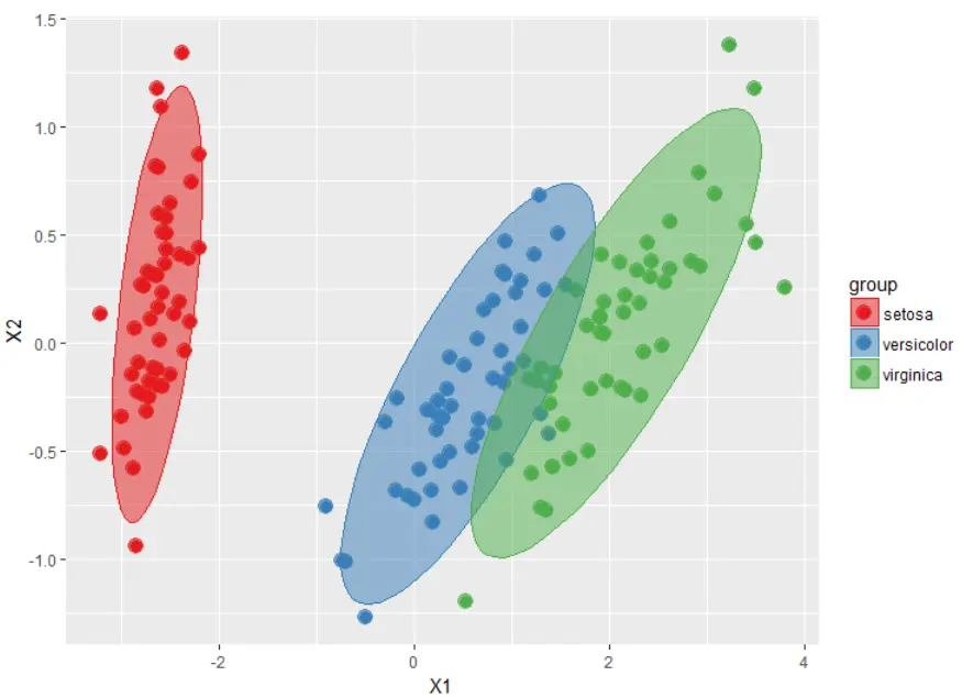 ggplot2画图一些不常用但是很重要的画图参数_ggplot2调整图例顺序-CSDN博客