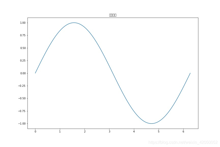matplotlib中文显示及字号修改_matplotlib.rcparams['font.sans-serif'] = ['simhei'-CSDN博客