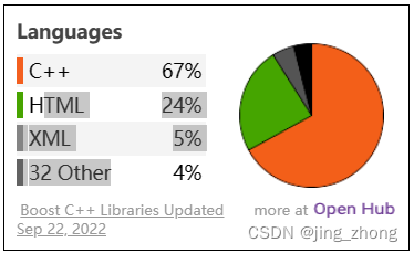 C++编译Boost库读写和解析JSON文件和XML文件（2023.5.14）_boost json-CSDN博客