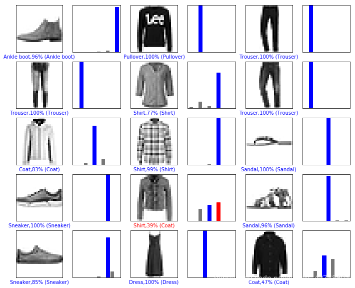 Fashion Mnist数据集深度学习_fmnist标签-CSDN博客