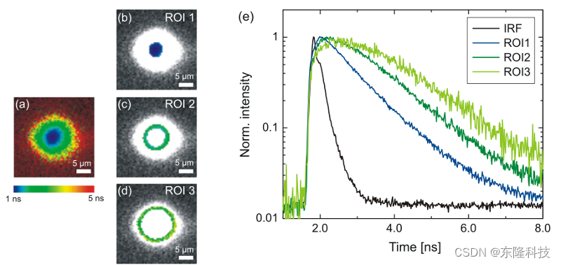 PicoQuant光谱系统TRPL Mapping工作原理及应用方向_pl mapping测试-CSDN博客