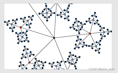 MindFusion Diagramming for Java, 最新版 Crack_java diagramming-CSDN博客