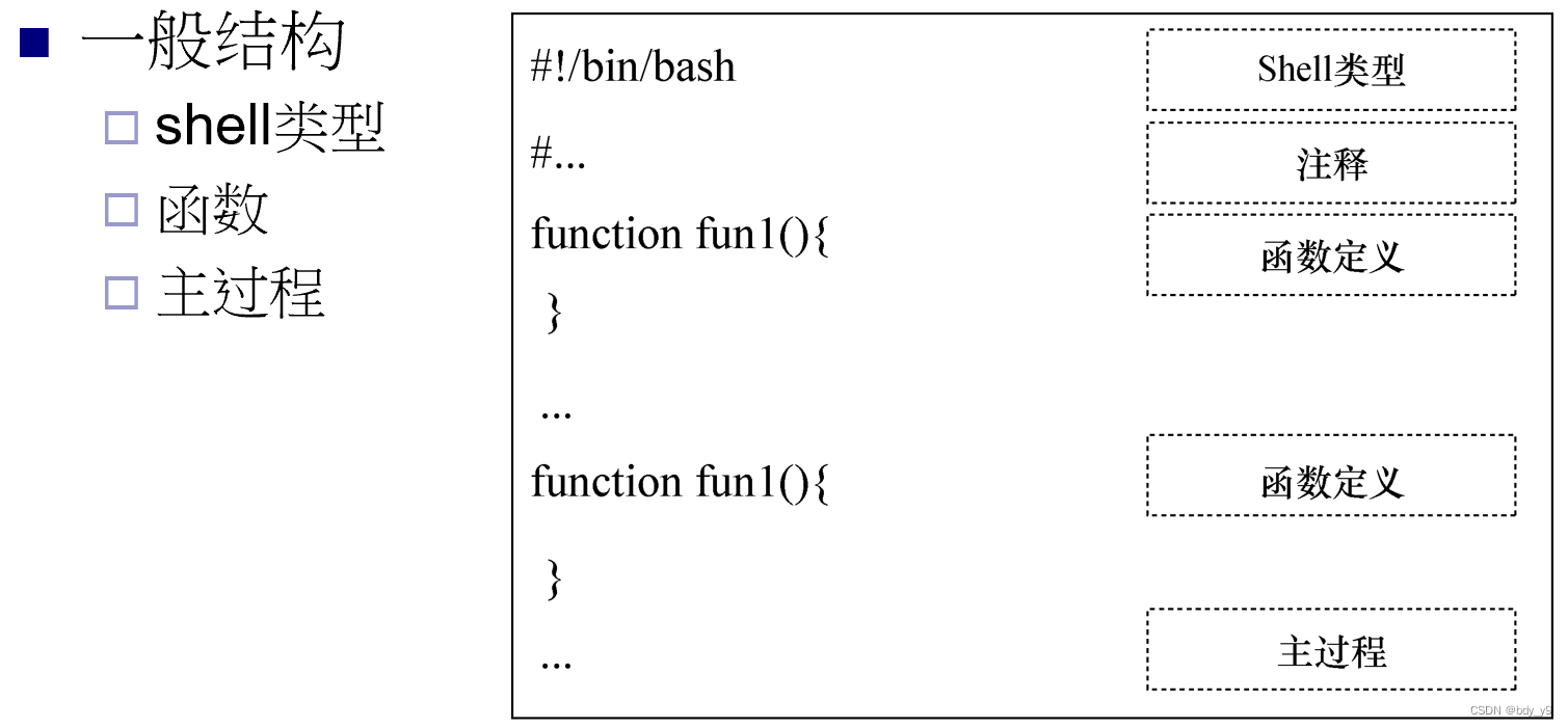【Linux】scau期末复习||虚拟机shell程序练习_scaulinux-CSDN博客