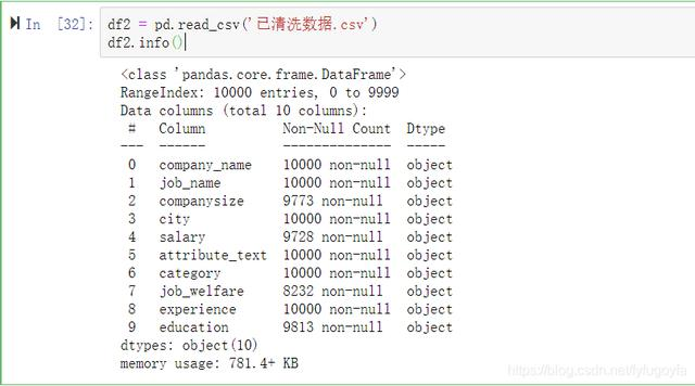 Python 爬取前程无忧最新招聘数据 Matplotlib数据分析与可视化!51job 爬虫 Csdn博客
