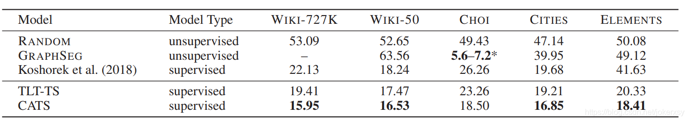 话题分割模型综述，看这一篇就够了(TBC)_《text segmentation by cross segment attention》-CSDN博客