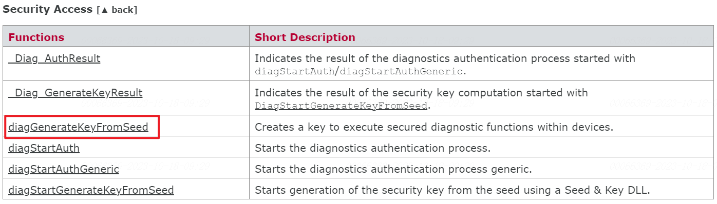 CAPL如何实现27服务解锁_【付费专栏】CAPL编程：从入门到精通-CSDN专栏