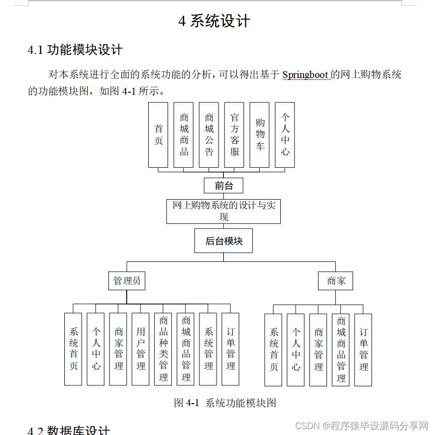 基于springboot vue全家桶的pc端购物商城系统源码和论文_pc端商城源码-CSDN博客