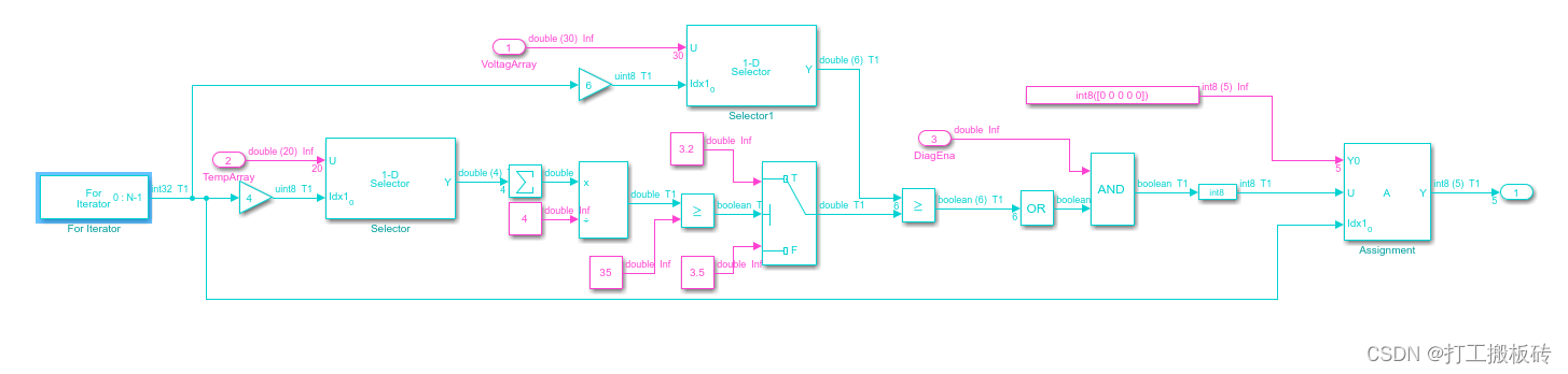 For Iterator/Each subsystem_for iterator subsystem模块用法-CSDN博客