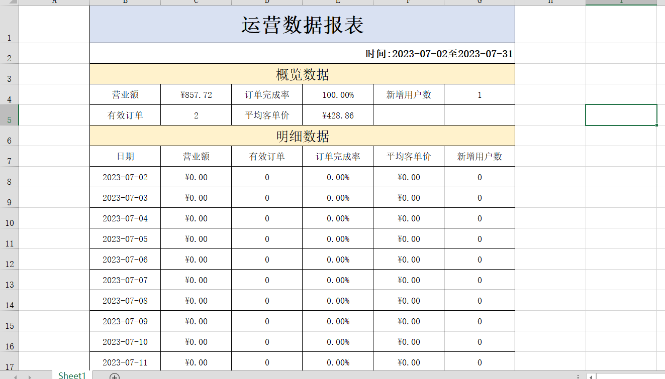 苍穹外卖day12(完结撒花)——工作台+Spring_Apche_POI+导出运营数据Excel报表_springboot vue 主子表 出库单-CSDN博客