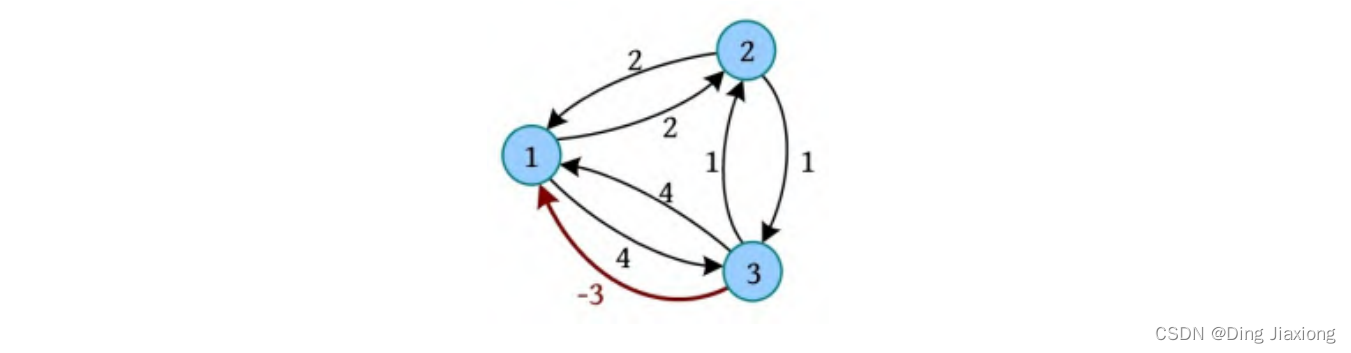 【POJ No. 3259】虫洞 Wormholes_wormholes poj-CSDN博客