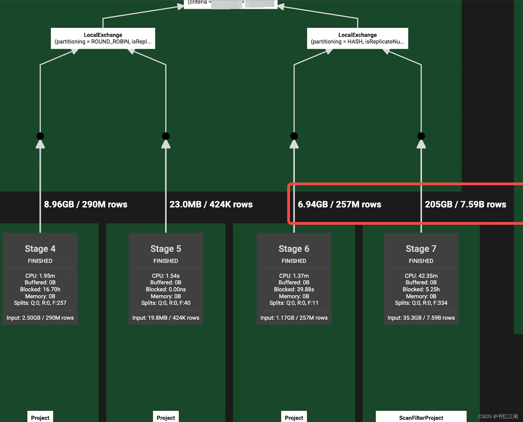 如何排查Trino常见报错问题_remote page is too large-CSDN博客